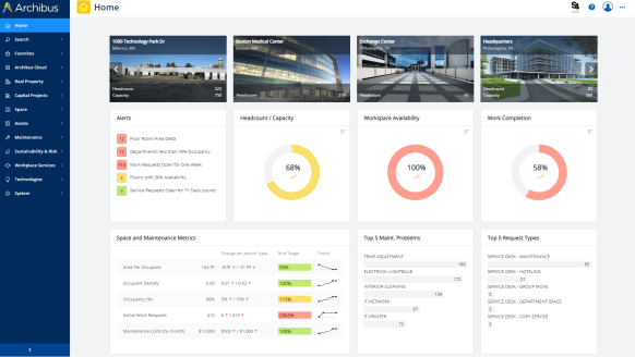 Experts in Archibus since the inception of Archibus. | Aremis