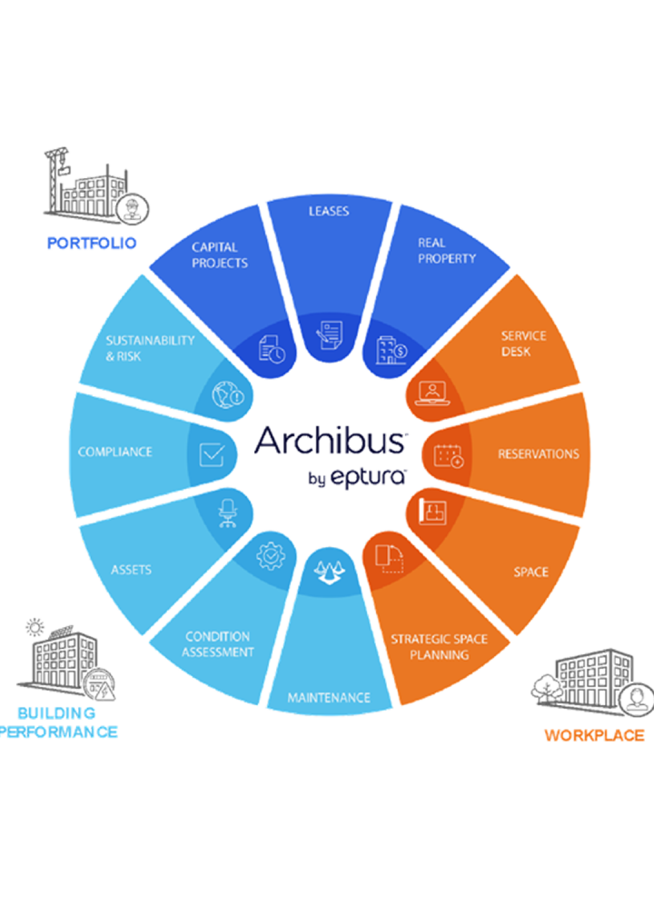 Experts in Archibus since the inception of Archibus. | Aremis