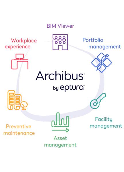 Experts d'Archibus, depuis l'existence d'Archibus | Aremis
