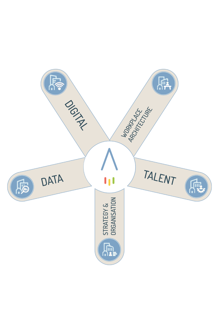 Strategy and organisation | Aremis