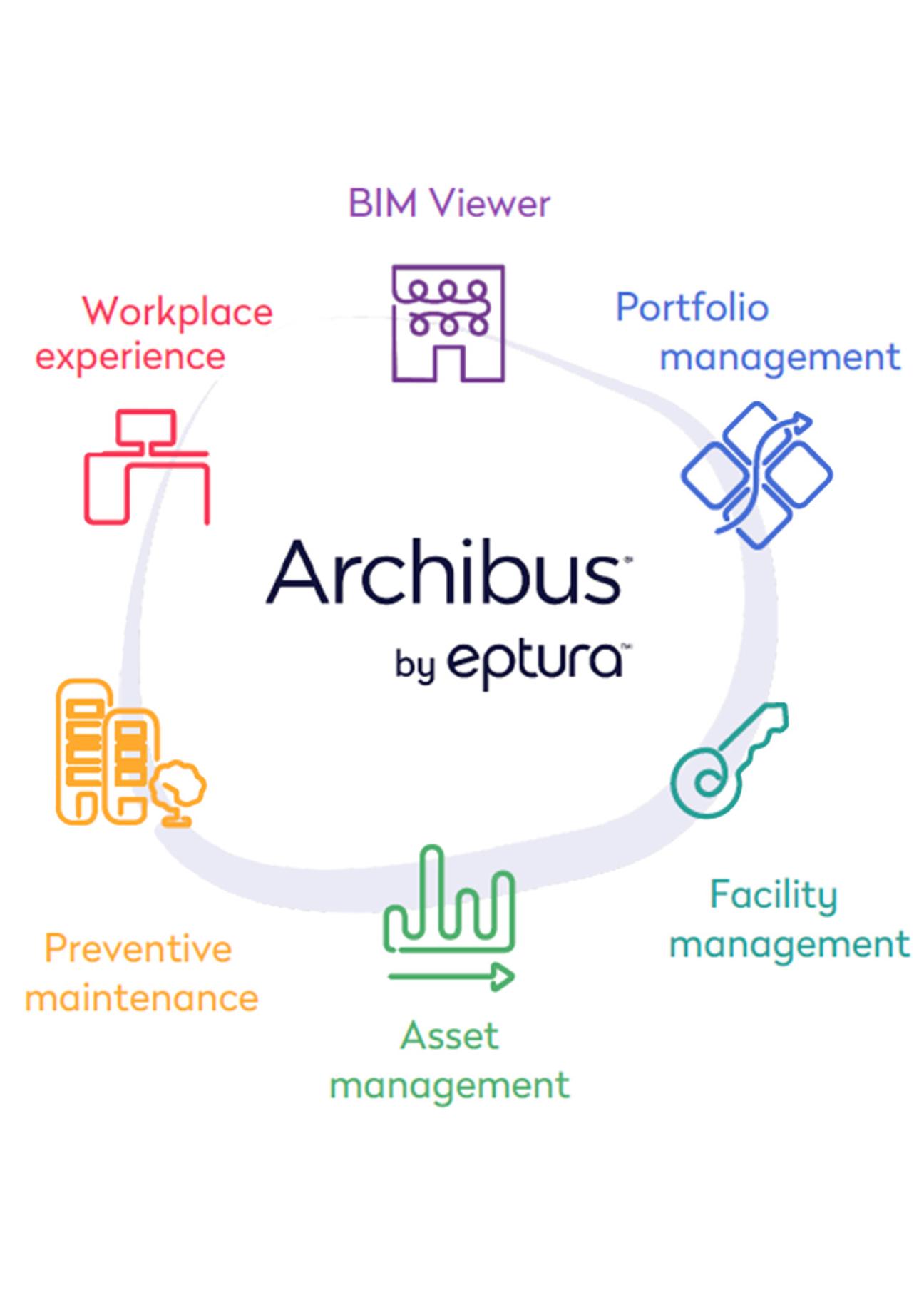 Experts in Archibus since the inception of Archibus. | Aremis